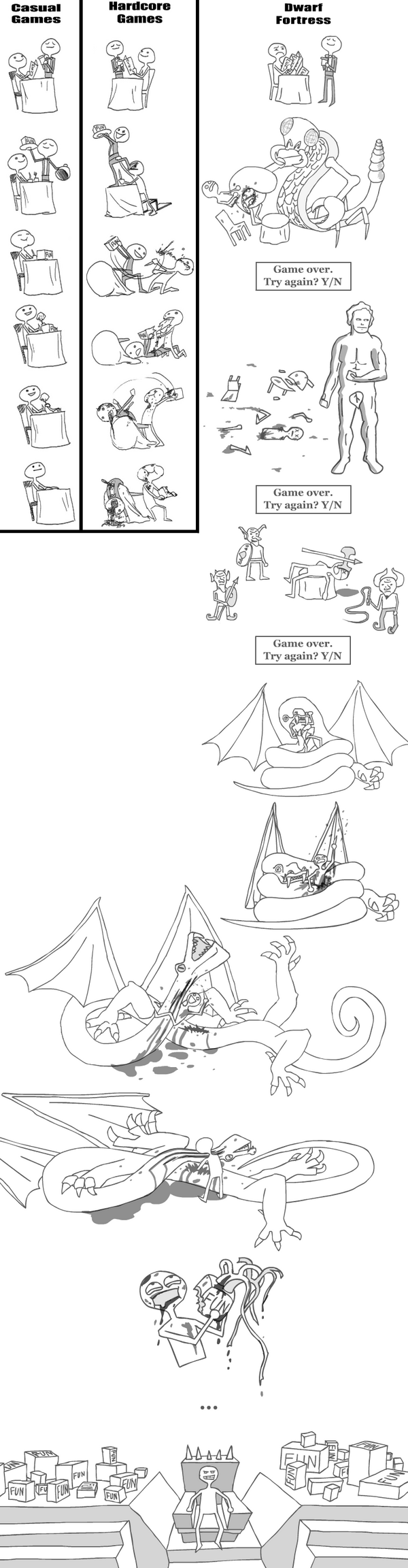 DF2014:Losing - Dwarf Fortress Wiki